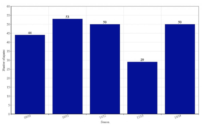 REVEALED: Spurs' Shocking Secret Record - The Boy Hotspur