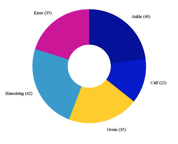 REVEALED: Spurs' Shocking Secret Record - The Boy Hotspur