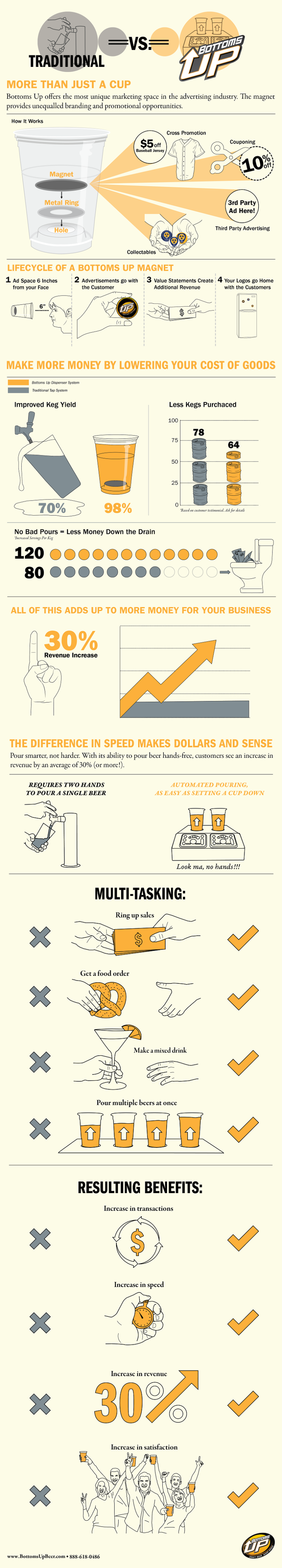 So How Does The Pint Pouring System At Spurs Actually Work? [video ...