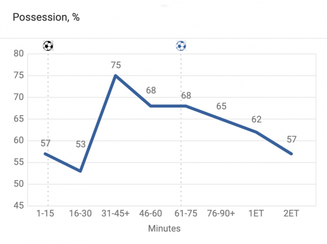 Detailed & Depressing England Analysis - The Boy Hotspur