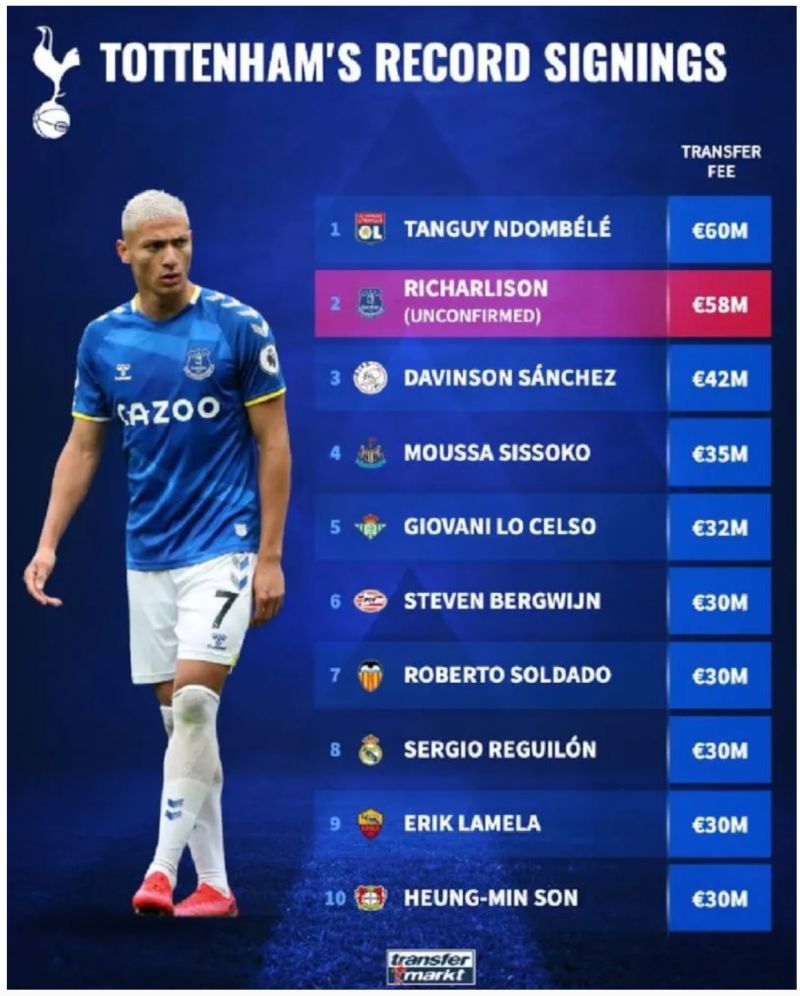 Spurs' second-biggest ever signing is my number one worry this season ...